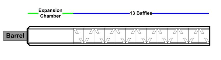 Top 5 Firearm Suppressors & Everything You Need to Know About Them