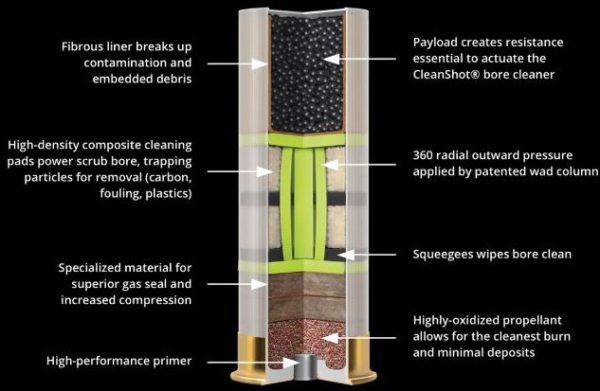 Fast Five: Best Shotgun Accessories And Must-Have Tactical Upgrades