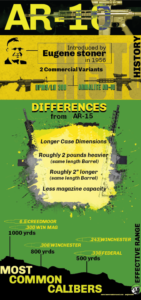 The Complete History of the AR-10 Rifle - Gunivore